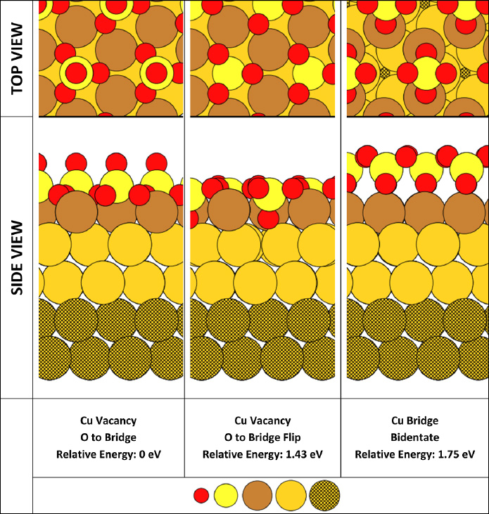 DEIXIS Online: Machine-Learning Atoms | DOE CSGF